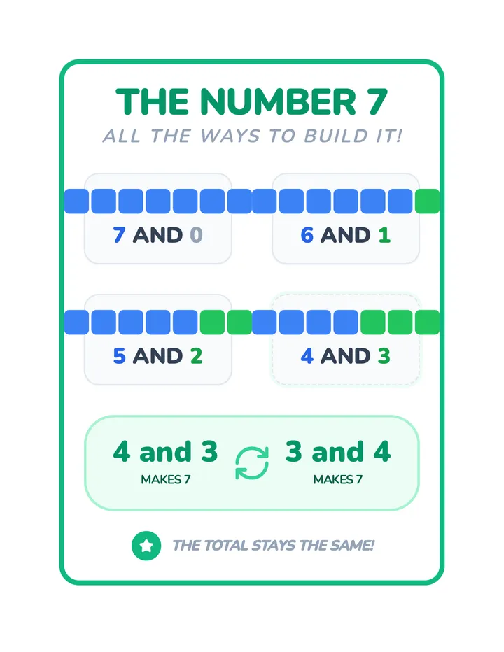 Number Seven Anchor Chart • Material • Lenny.com